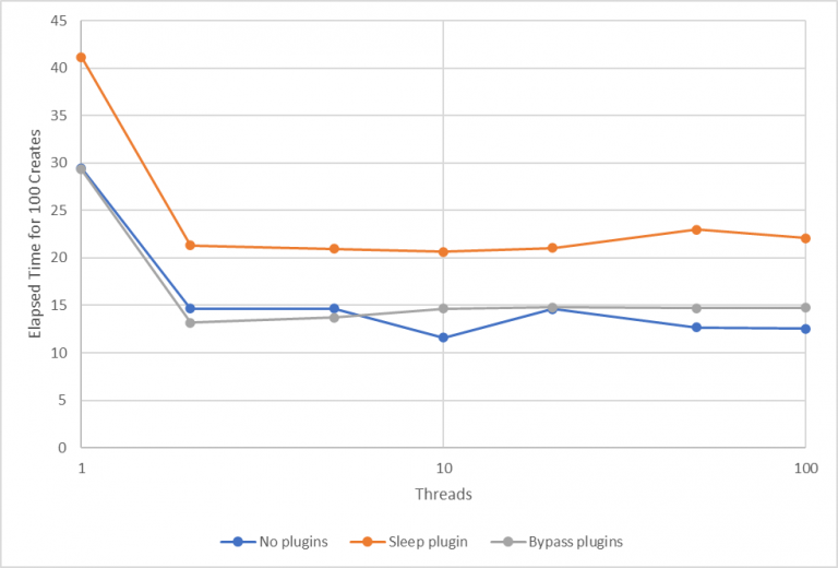 Bypassing Plugins In Dataverse Faster Simpler Data Imports Mark 5917