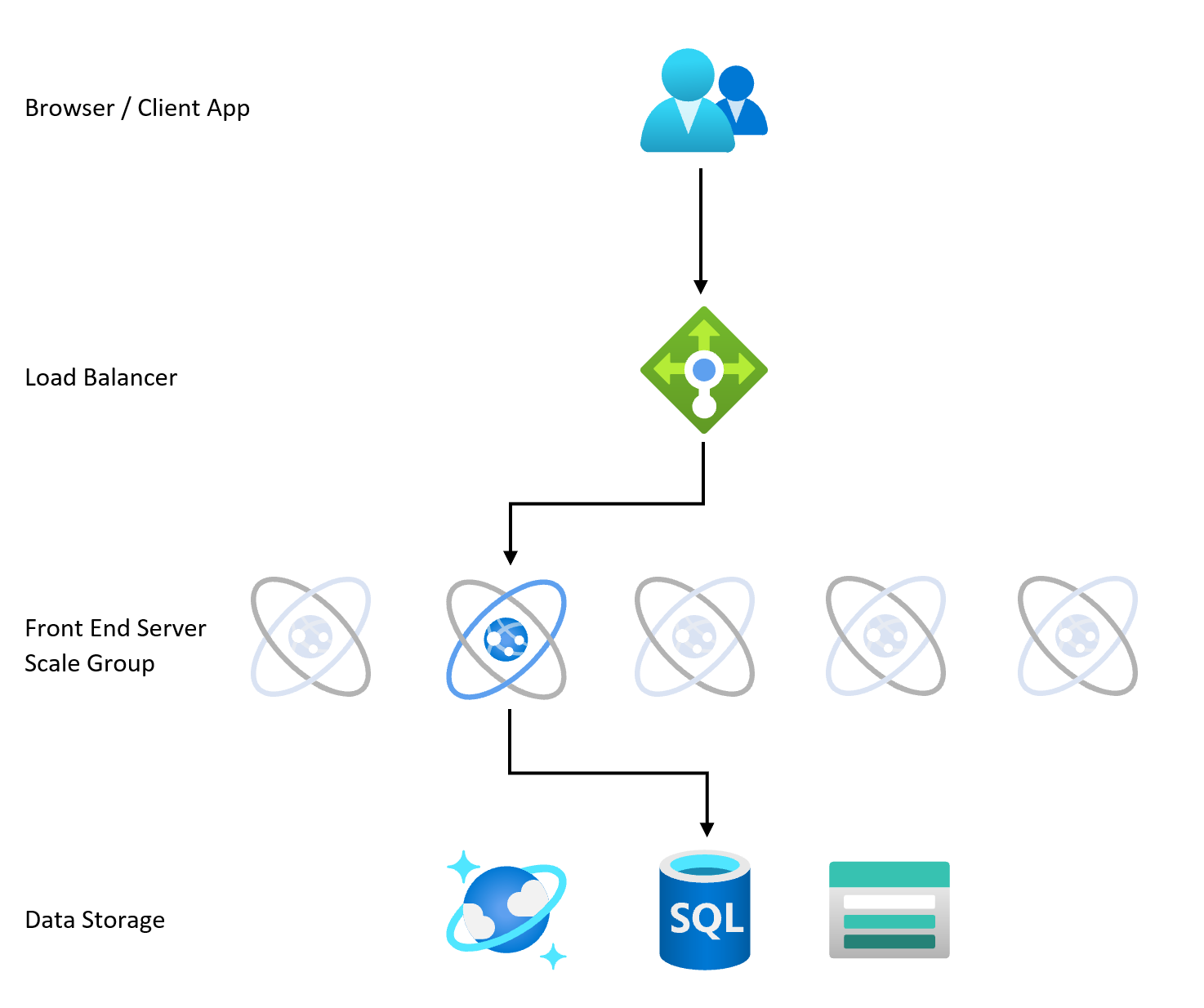 Improving bulk Dataverse performance with EnableAffinityCookie - Mark ...