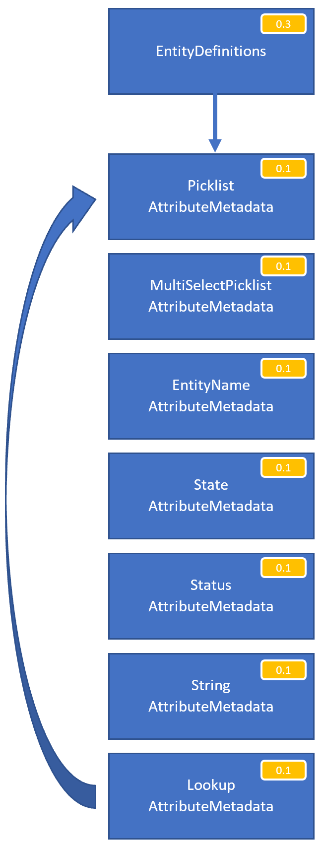Faster Web API Metadata Access - Mark Carrington