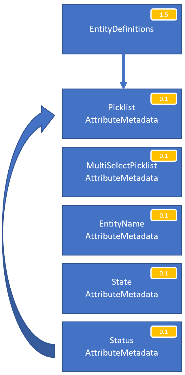 Faster Web API Metadata Access - Mark Carrington