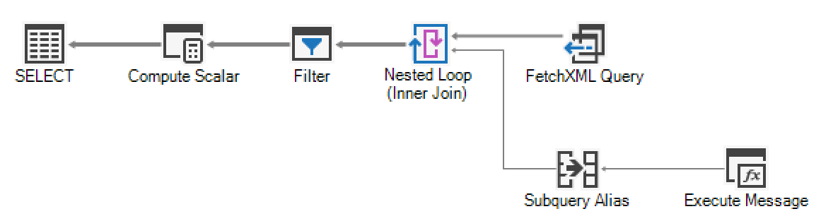SQL 4 CDS v7 Released - Mark Carrington